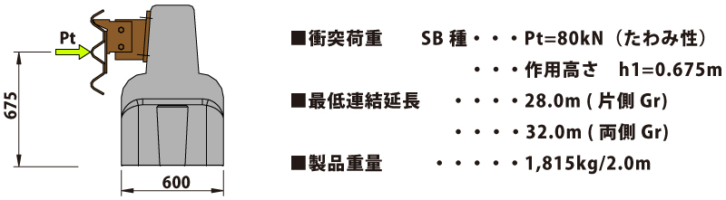 GUブロック【SB種対応タイプ】 | 丸治コンクリート工業所